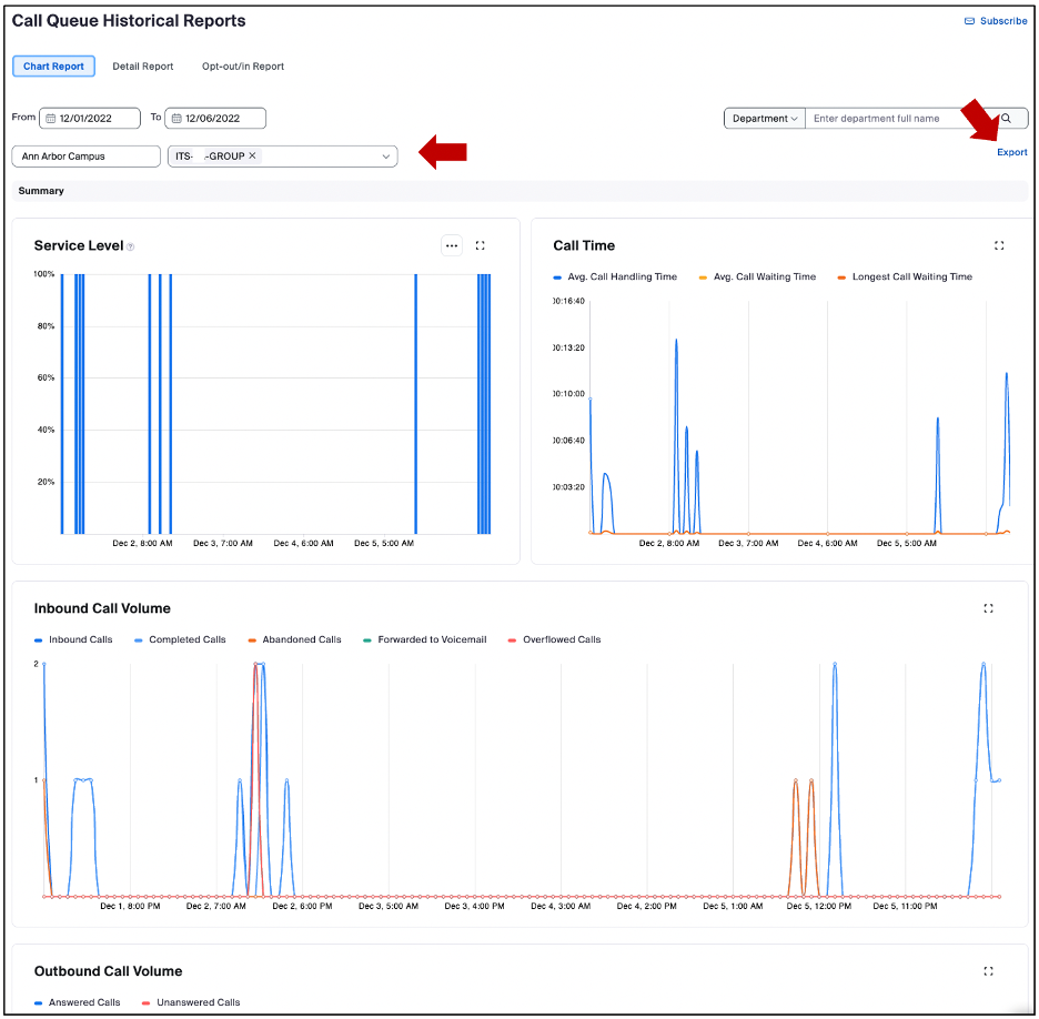 Call Queue Analytics and Reports (Power Pack) | ITS Documentation